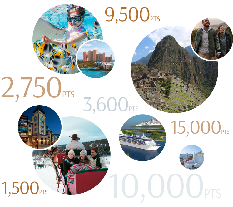 How Timeshare Works | The Marriott Vacation Clubs